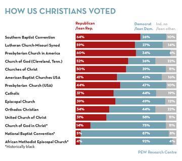 How US evangelicals put Trump in the White House | Archive news ...