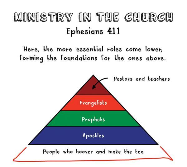 Theologygrams: Ministry | Archive content | Premier Christianity
