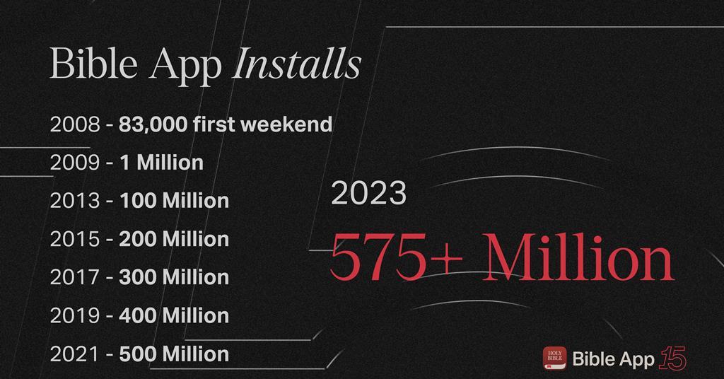 The Bible App has transformed our engagement with scripture. Do we ...